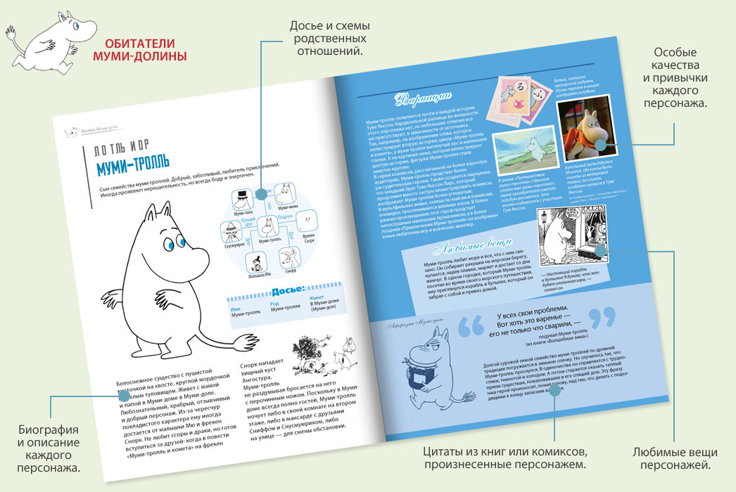 Муми-дом для муми-троллей купить, цена на «Moomin» в Москве